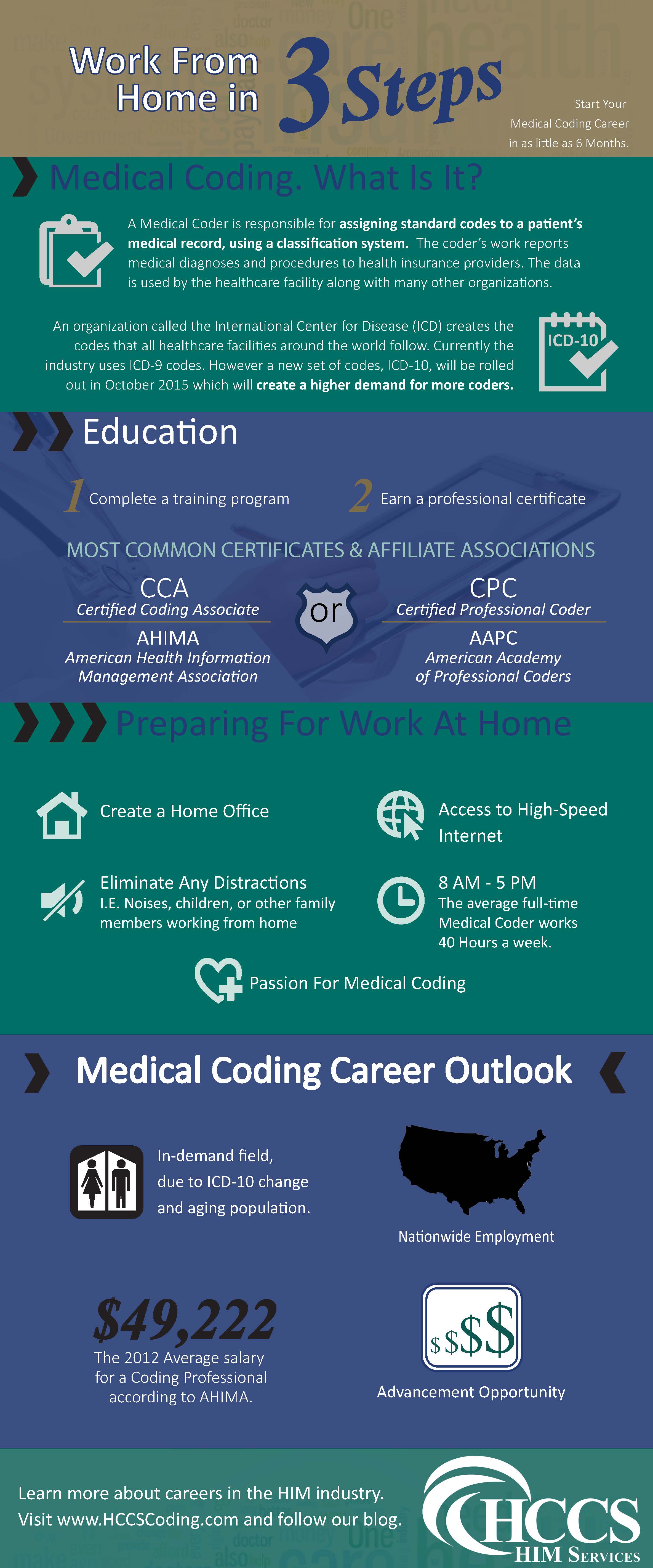 Work from Home in 3 Simple Steps - Medical Coding