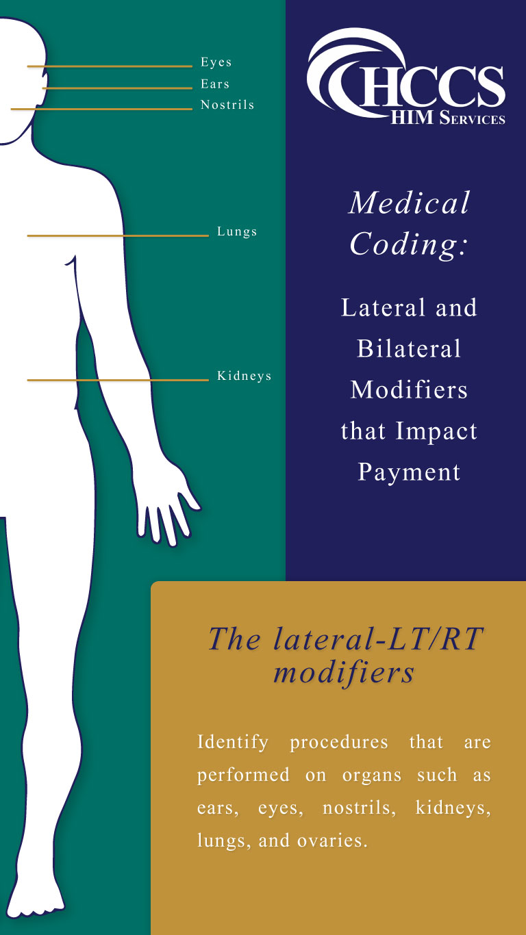 Medical Coding: Lateral and Bilateral Modifiers that Impact Payment